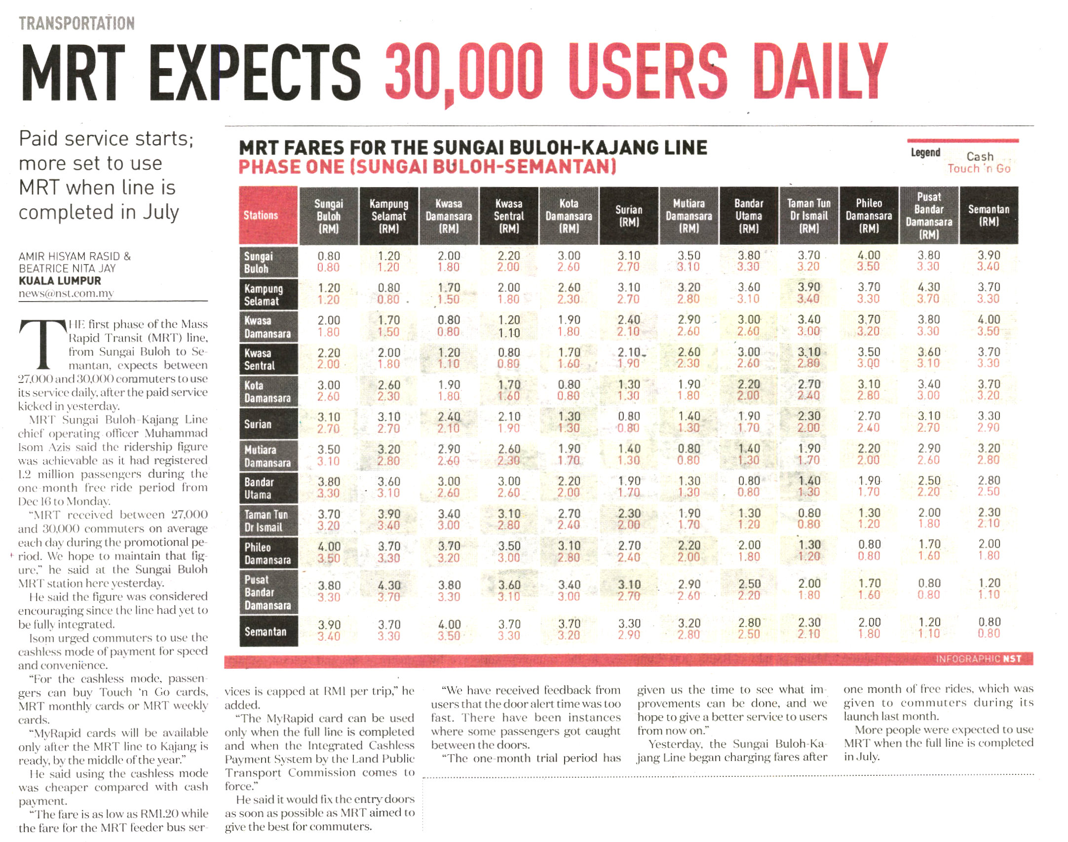 NEW STRAITS TIMES: MRT EXPECTS 30,000 USERS DAILY - MRT Corp