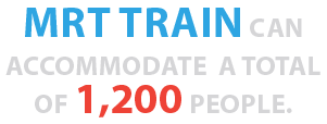 Trains - MRT Corp