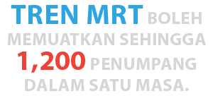 Tren - MRT Corp
