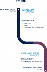 RTS LINK – MRT Corp
