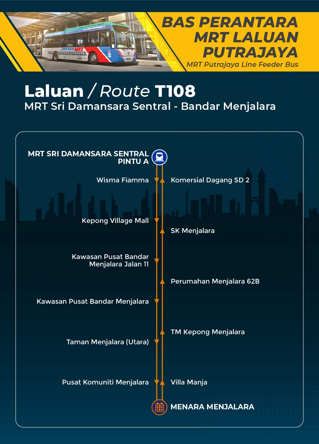 Bas Perantara - MRT Corp