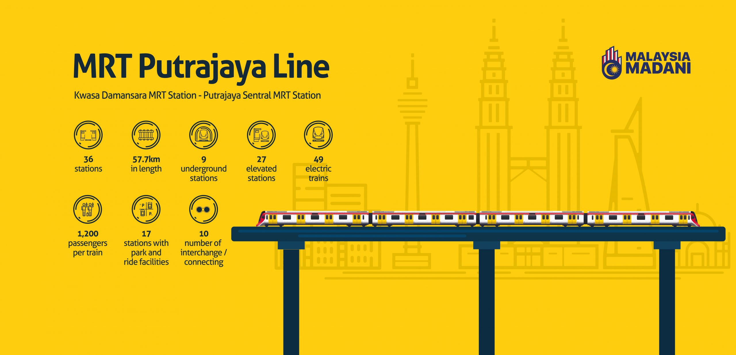 MRT Corp – The official website of Mass Rapid Transit Corporation Sdn ...