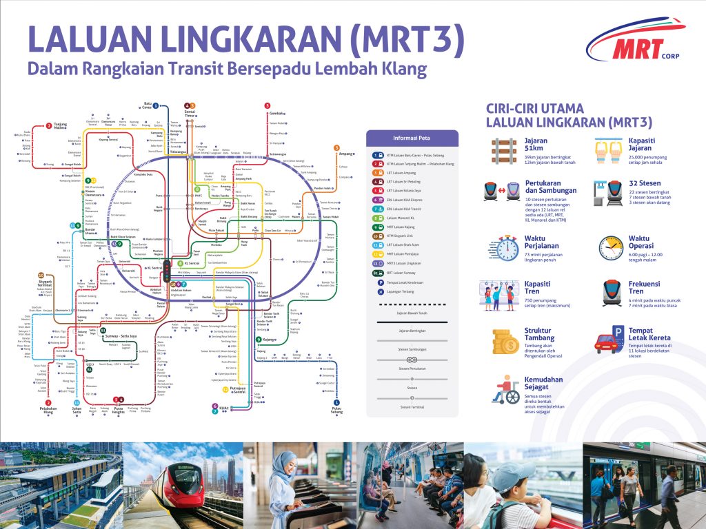 MRT3 LALUAN LINGKARAN - MRT Corp